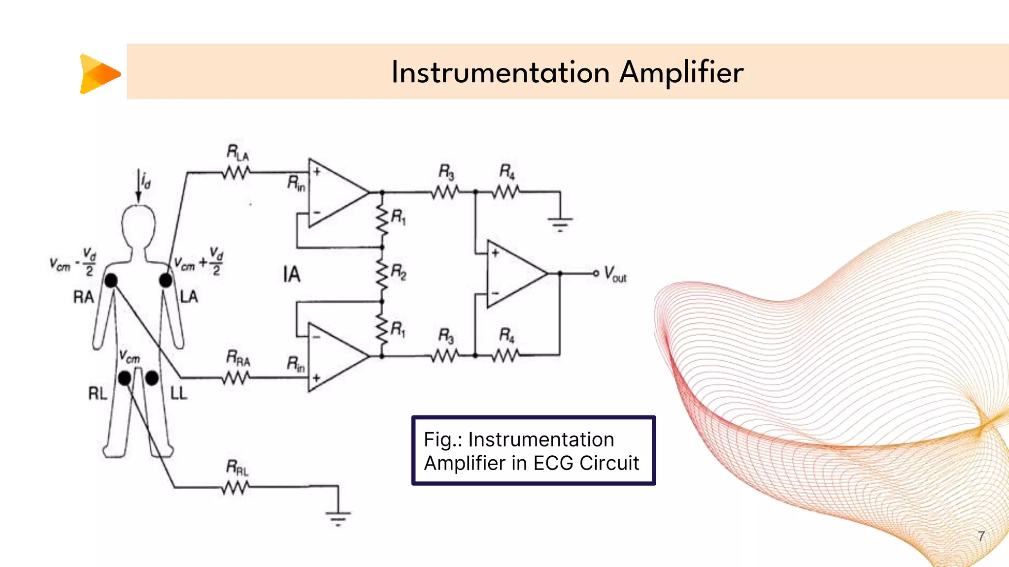 Right-Leg-Driven Circuit and Instrumentation Amplifier in ECG ...