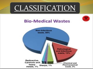presentation on biomedical waste management | PPTX