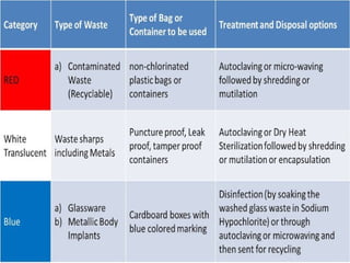 presentation on biomedical waste management | PPTX