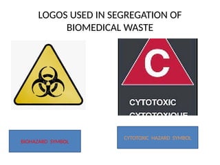 presentation on biomedical waste managementpptx | PPTX