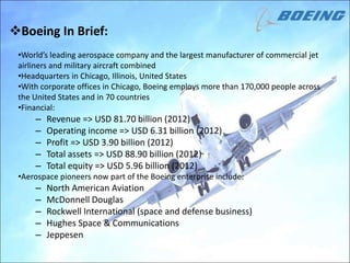 Presentation on Boeing | PPSX