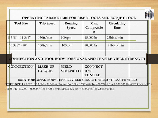 Presentation on Bonga 2.pptx