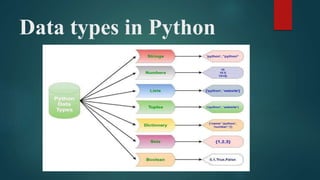 Presentation on BornoNet Research Paper and Python Basics | PPTX
