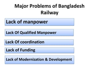 Presentation on br | PPT