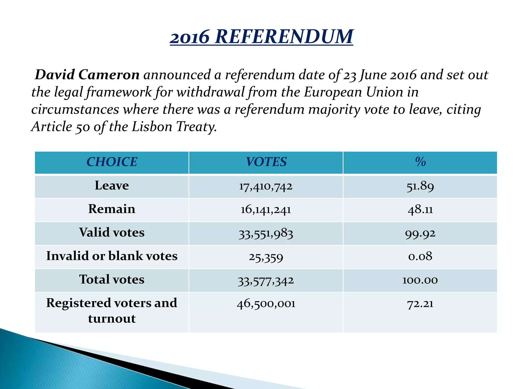 Presentation on Brexit | PPTX