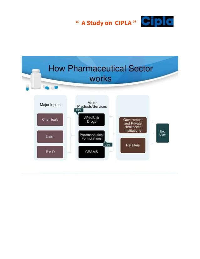 Presentation on CIPLA | PDF