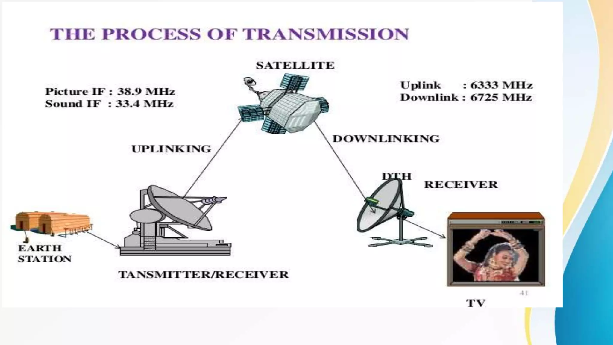 Doordarshan mumbai ppt on television broadcasting and transmission | PPTX
