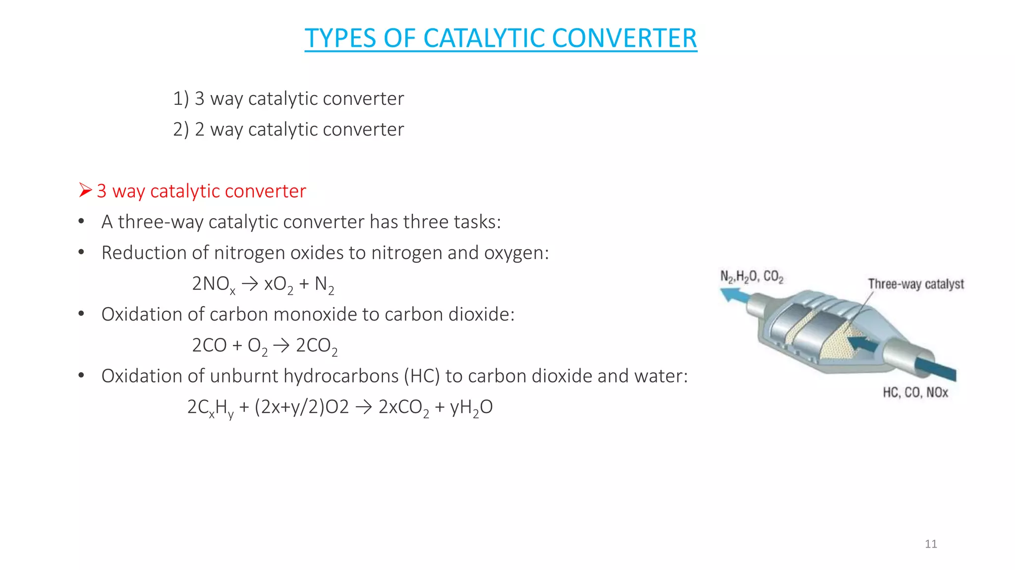 Presentation on BS VI catalytic convertor.pptx