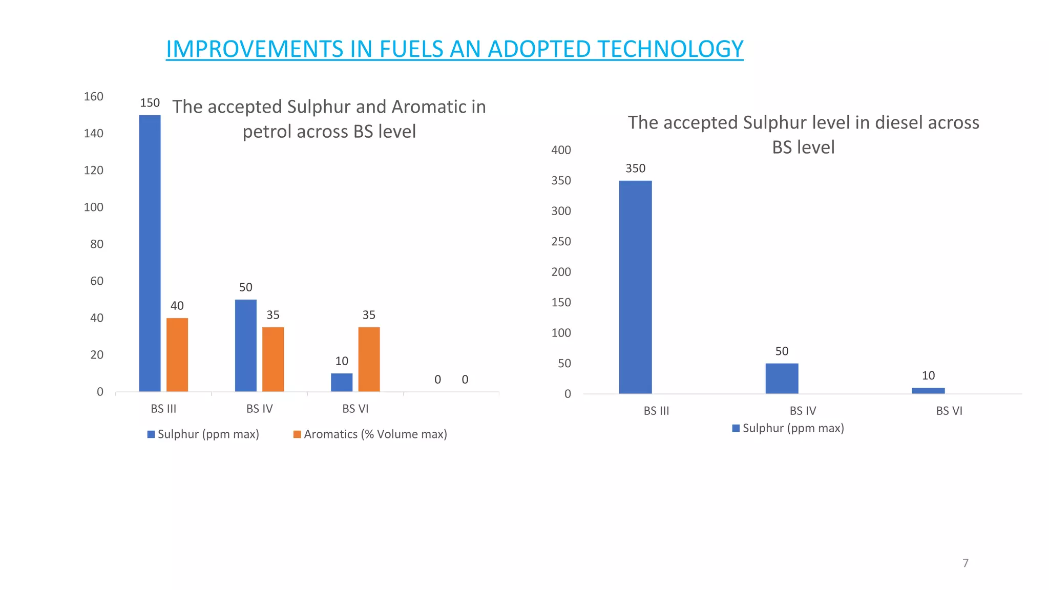 Presentation on BS VI catalytic convertor.pptx