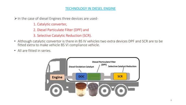 Presentation on BS VI catalytic convertor.pptx