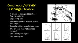 Presentation on Bucket Elevator for plant | PPTX