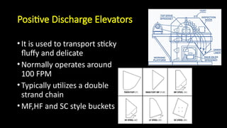 Presentation on Bucket Elevator for plant | PPTX