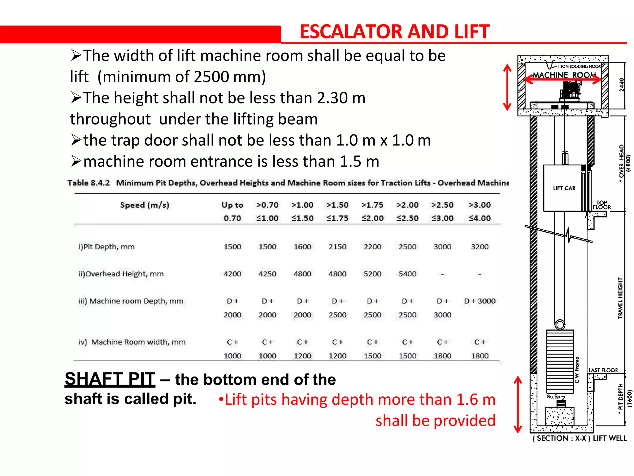 building service - lift and escalators | PPTX