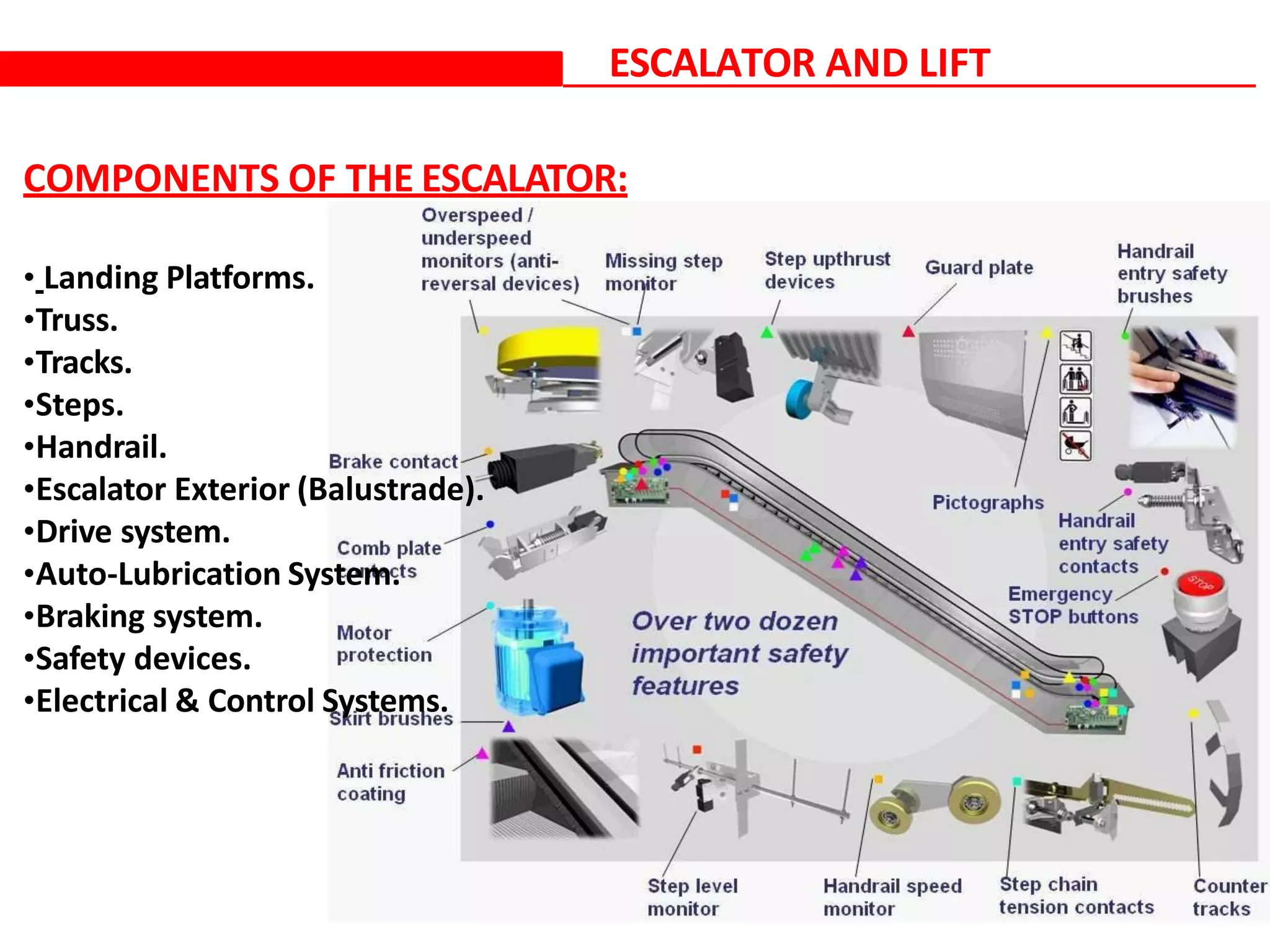 building service - lift and escalators | PPTX