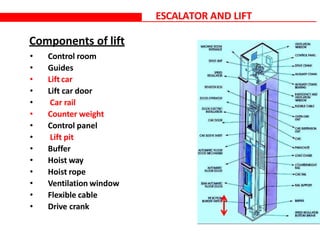 building service - lift and escalators | PPTX