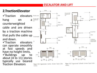 building service - lift and escalators | PPTX