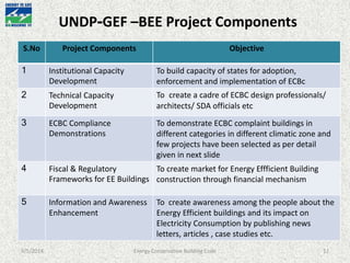 ECBC Training_Energy Efficiency Initiatives in Commercial Buildings | PPTX