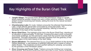 Buran Ghati Trek: Navigating the Untouched Splendors of the Himalayas ...