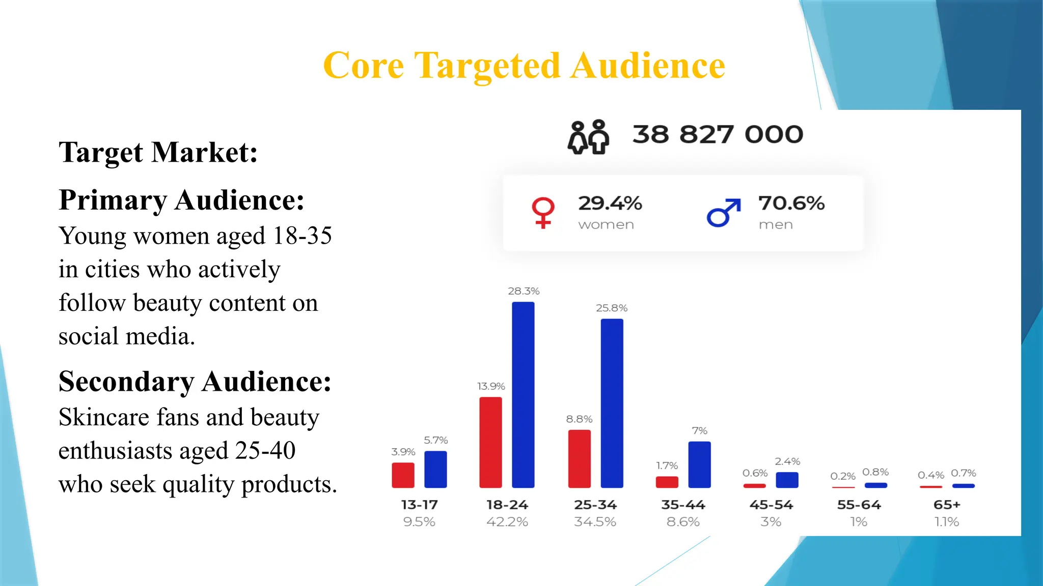 Presentation on business plan of SHOKHA.pptx
