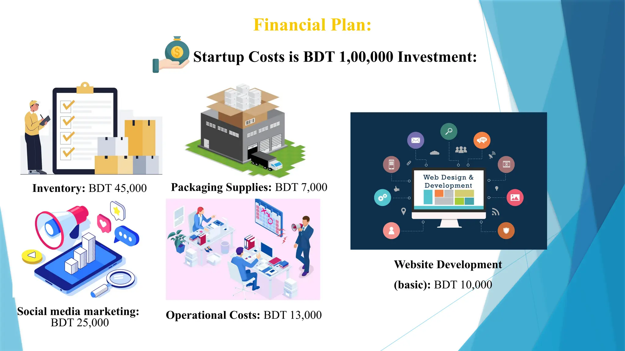Presentation on business plan of SHOKHA.pptx