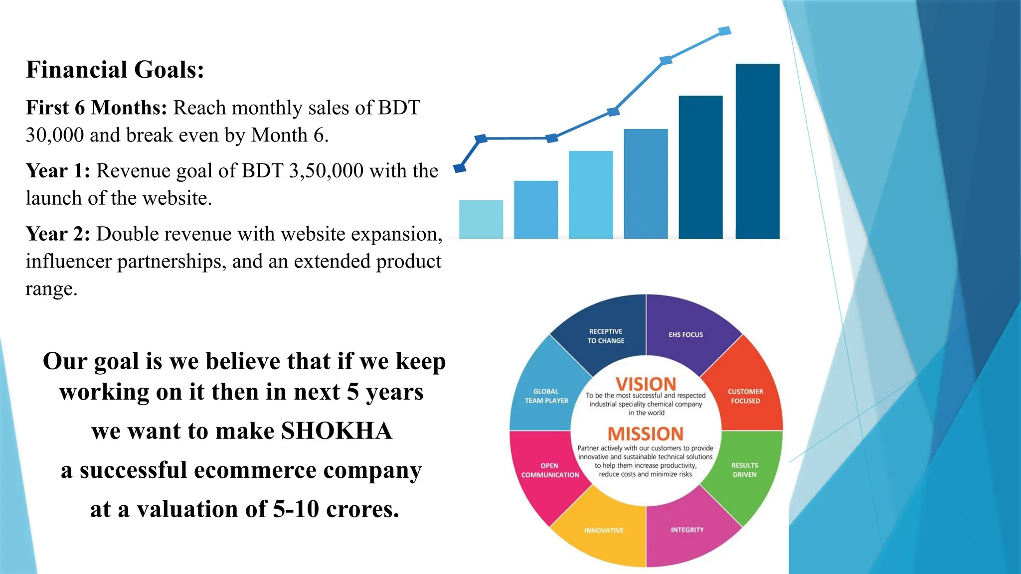Presentation on business plan of SHOKHA.pptx
