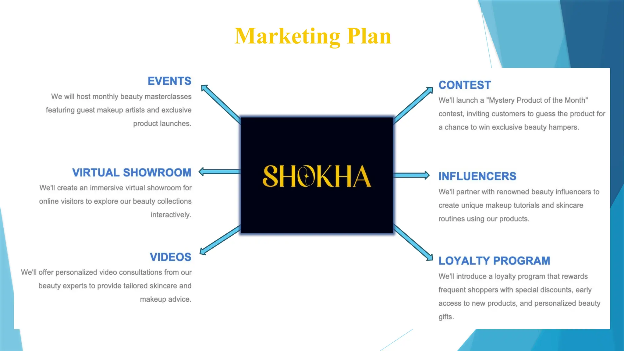 Presentation on business plan of SHOKHA.pptx