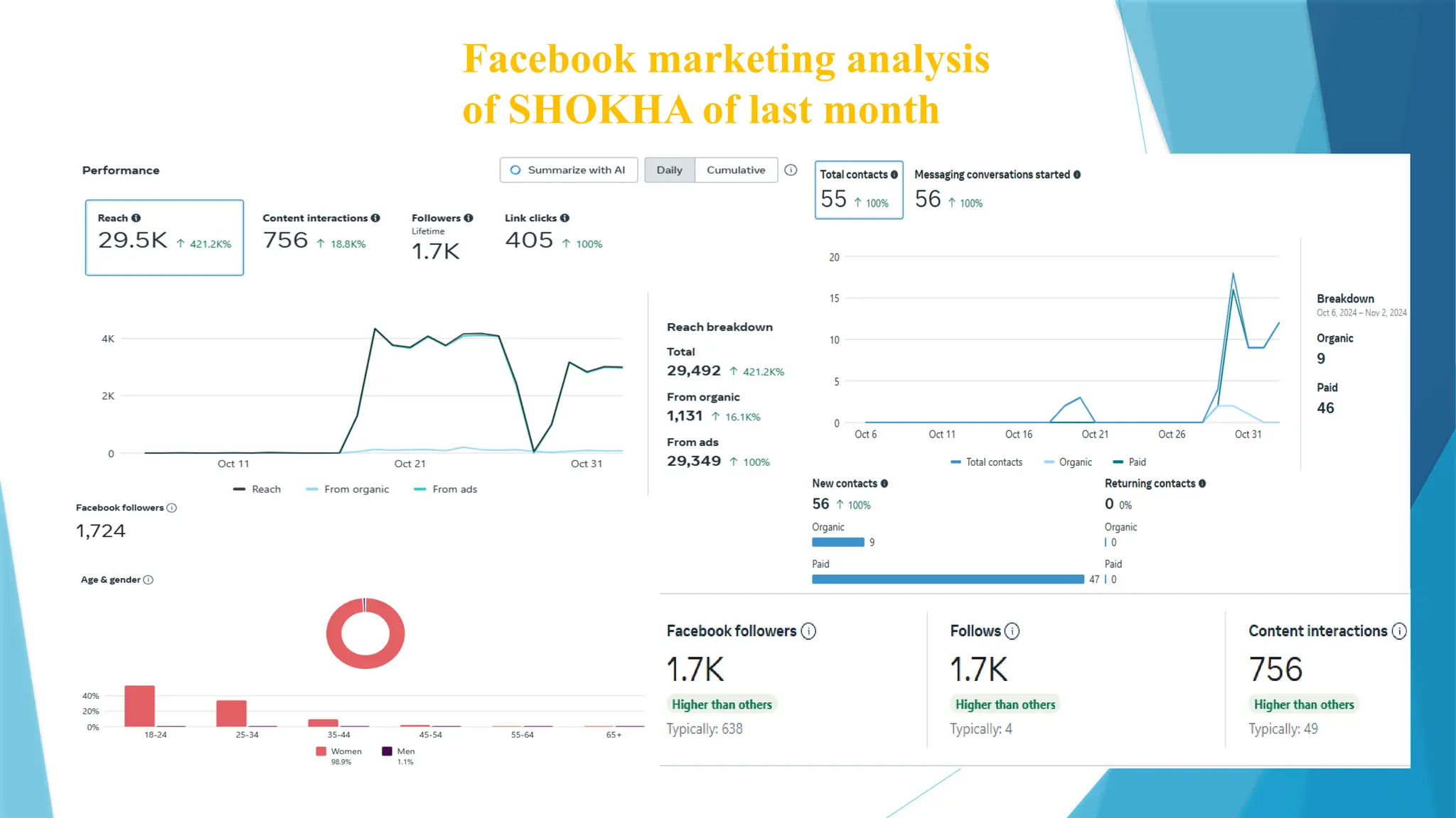 Presentation on business plan of SHOKHA.pptx