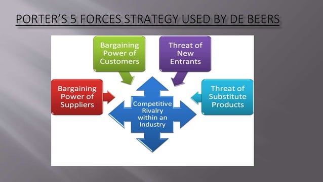 BUSINESS STRATEGY OF ‘DE BEERS’ | PPTX | Commodities | Economy