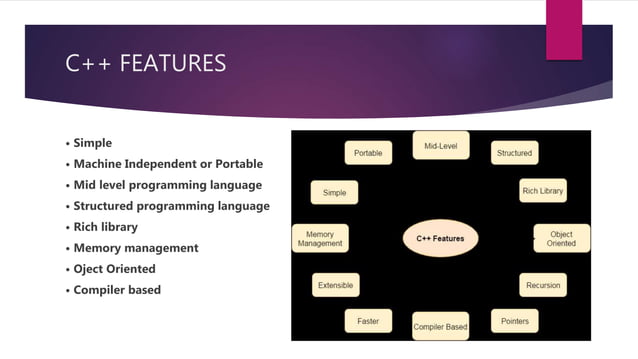 Presentation on C++ programming | PPTX | Programming Languages | Computing