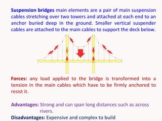 Cable Stayed Bridge Diagram