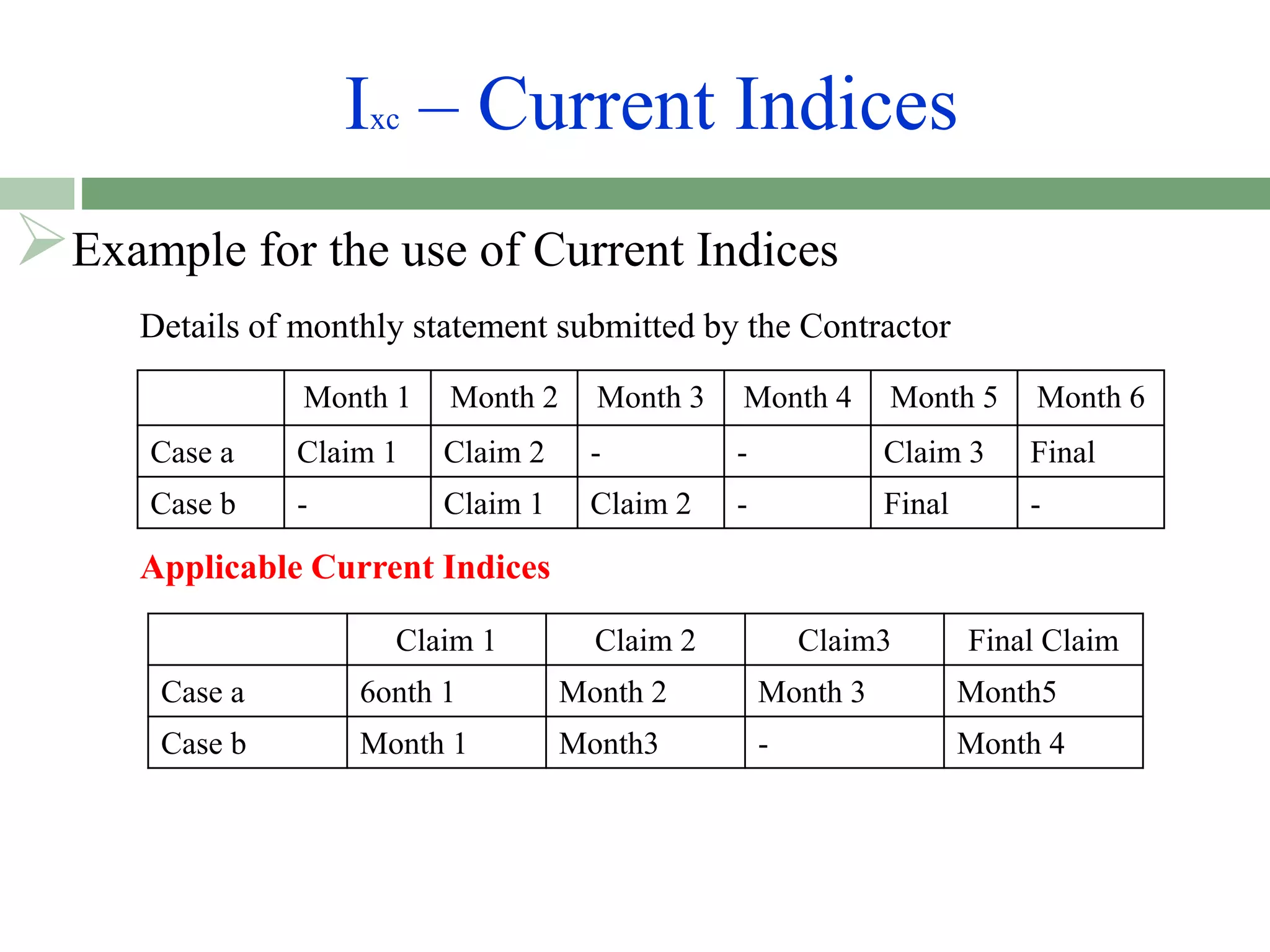 Presentation on calculation_of_price_escalation | PPT