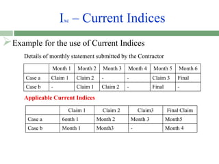 Presentation on calculation_of_price_escalation | PPT