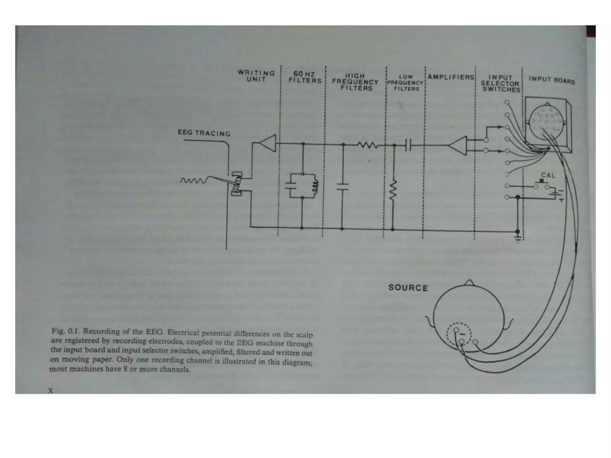 EEG calibration and its steps | PPTX