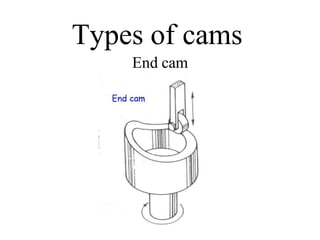 presentationoncamanfollowers-130211063317-phpapp01 (1).pptx