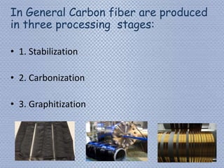 Carbon fiber and it's applications | PPTX
