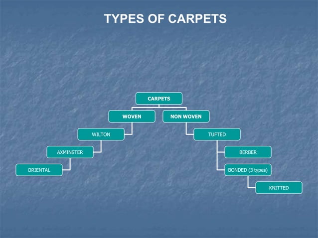 Presentation on carpets and rugs | PPTX