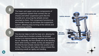 Presentation on Car Suspension system parts & function | PPTX