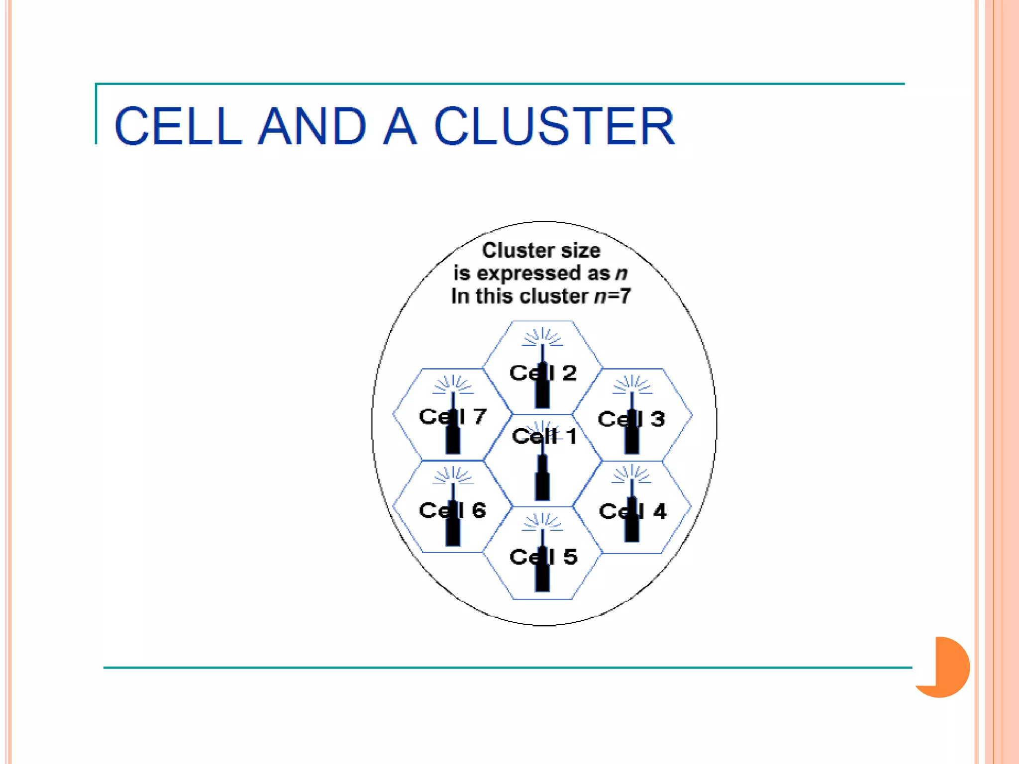 Presentation on cellular concept | PPT