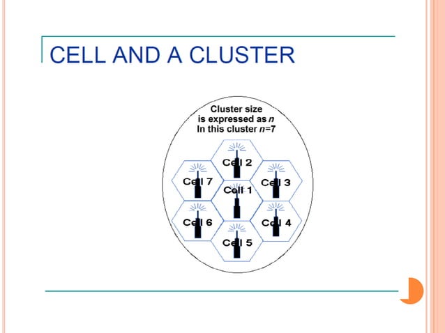 Presentation on cellular concept | PPT