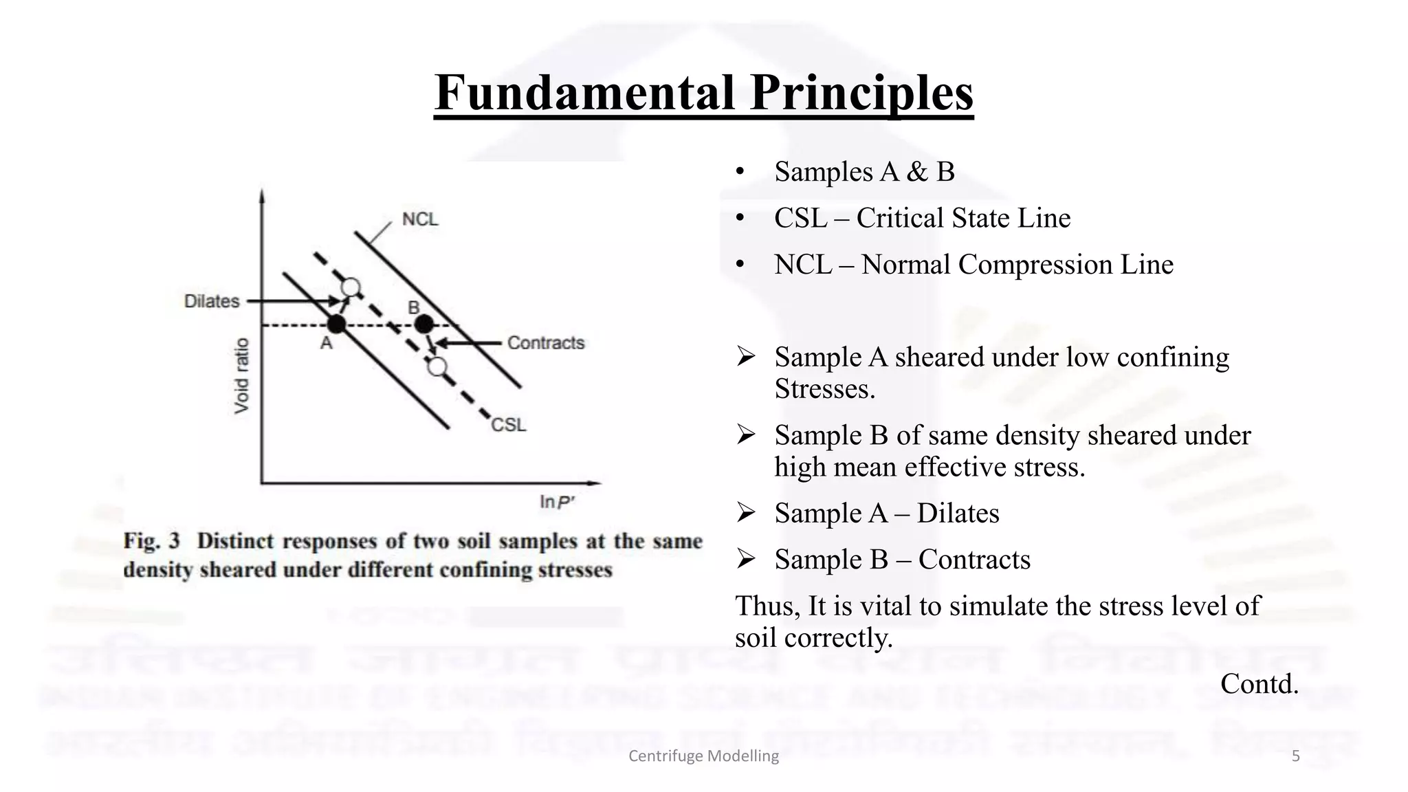 Presentation On Centrifuge Modelling For Building Tilt Correction Ppt