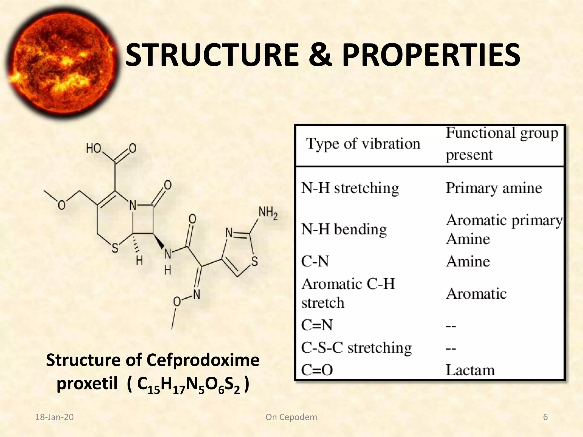 Presentation on Cepodem ( Cefpodoxime ) | PPTX