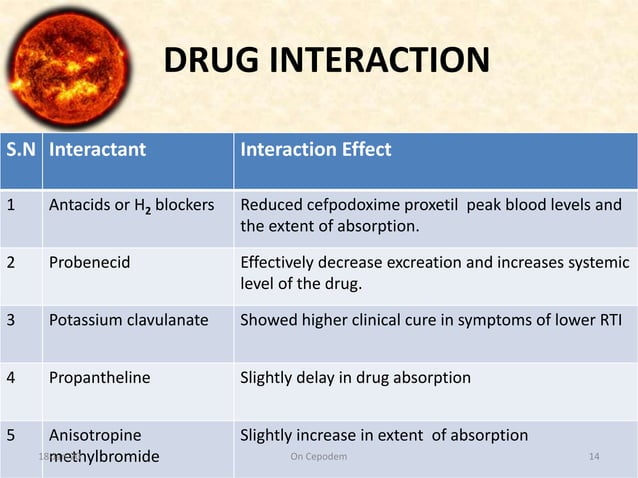 Presentation on Cepodem ( Cefpodoxime ) | PPTX | Infectious Diseases ...