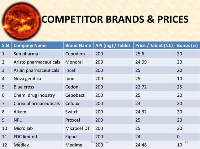 Presentation on Cepodem ( Cefpodoxime ) | PPTX | Infectious Diseases ...