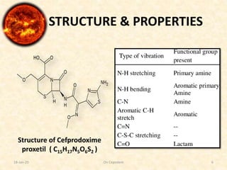 Presentation on Cepodem ( Cefpodoxime ) | PPTX