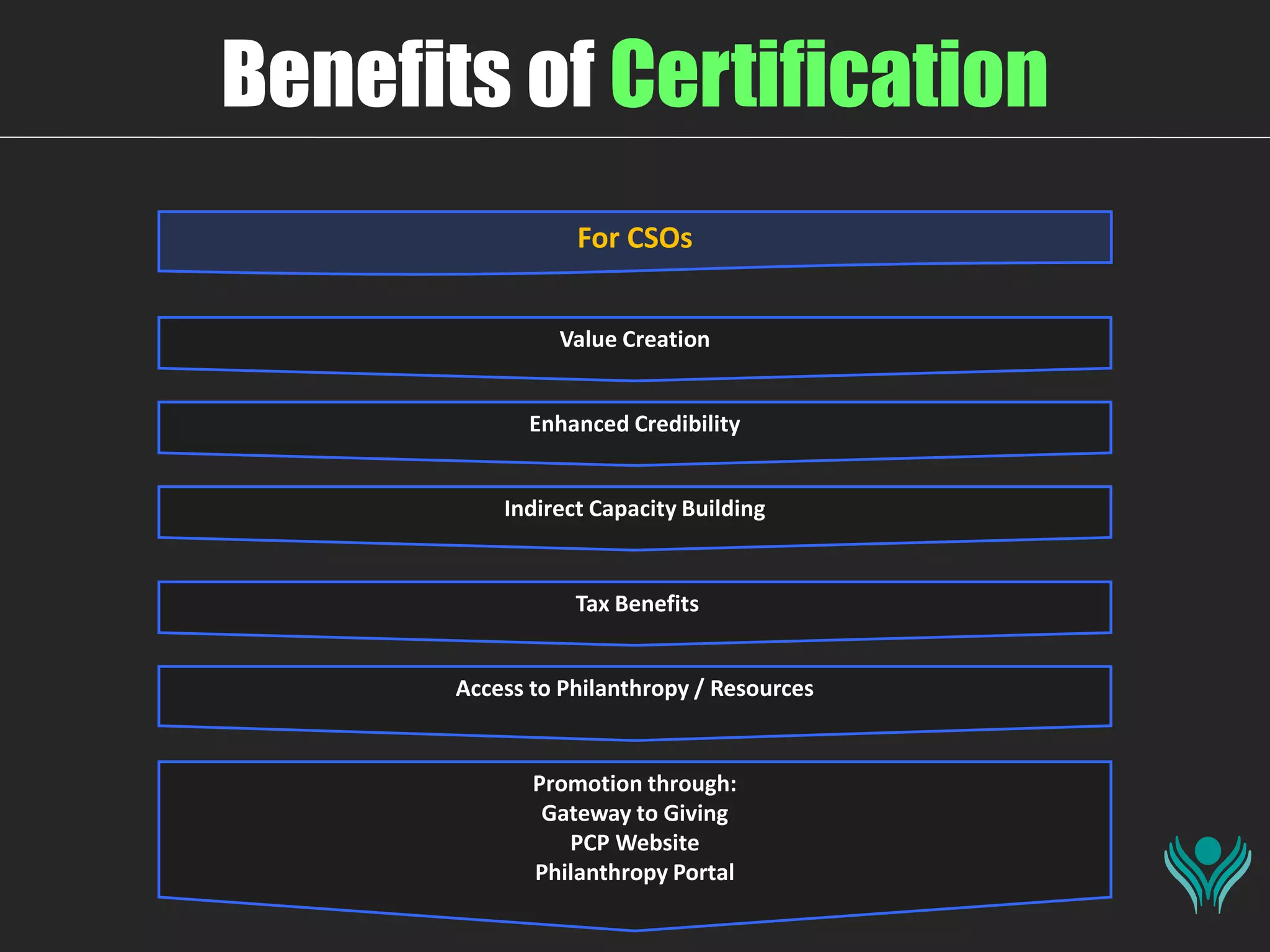 Presentation on PCP's certification programme | PPTX