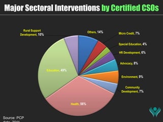 Presentation on PCP's certification programme | PPTX