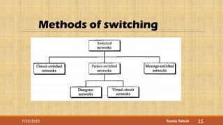 Presentation on Transmission Media & Switching | PDF
