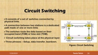 Presentation on Transmission Media & Switching | PDF