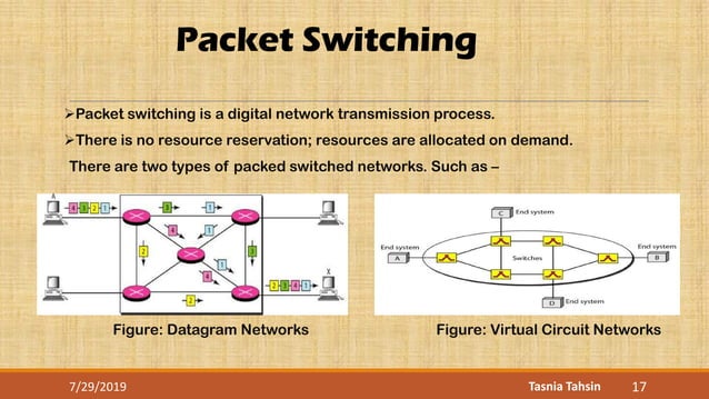 Presentation on Transmission Media & Switching | PDF