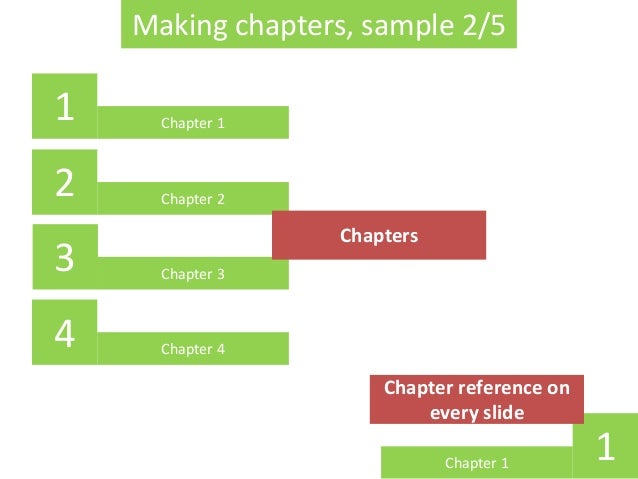 Presentation on chapters in ppt
